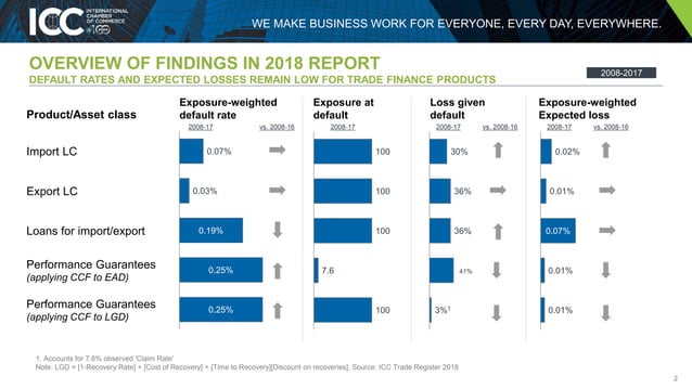#BCMeeting2019: ICC Trade Register Report | PPT
