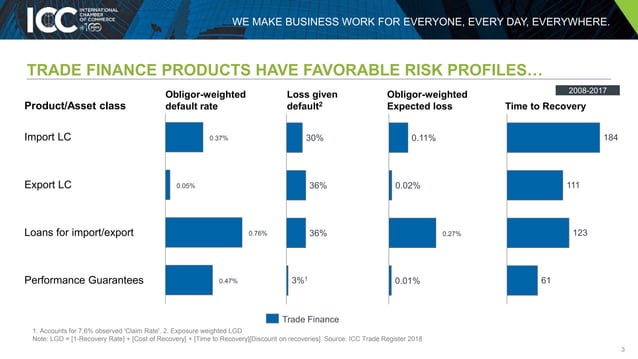 #BCMeeting2019: ICC Trade Register Report | PPT