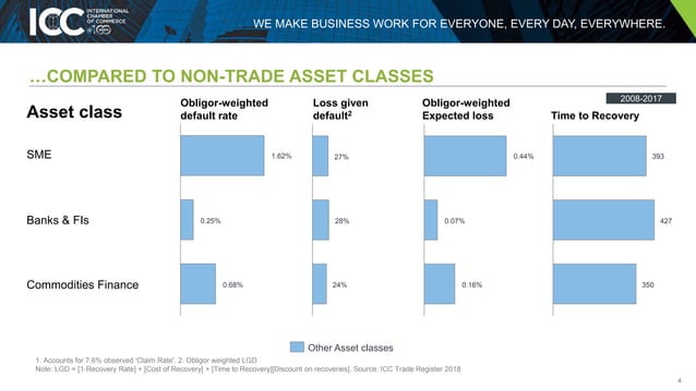 #BCMeeting2019: ICC Trade Register Report | PPT