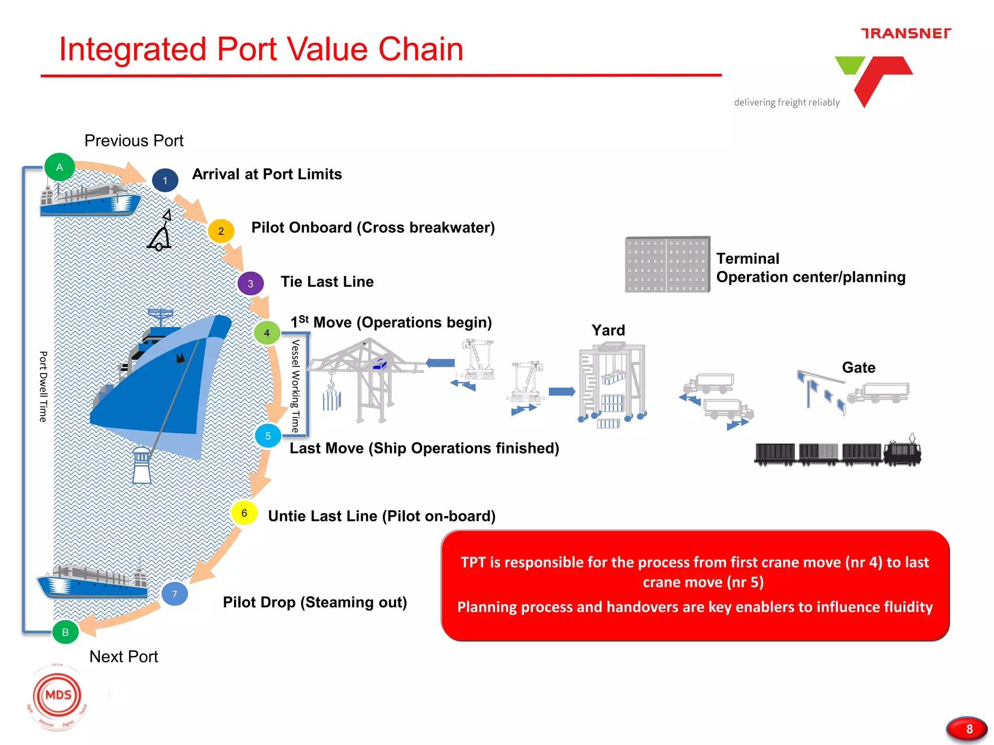 Transnet Port Terminals | PPT