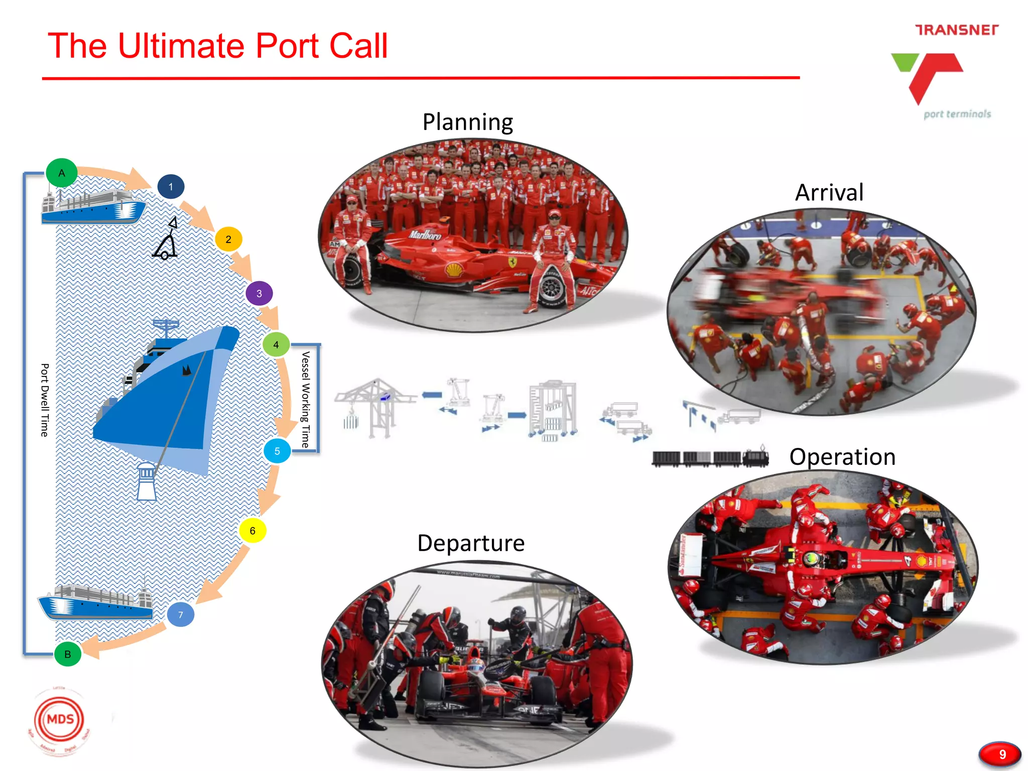 Transnet Port Terminals | PDF