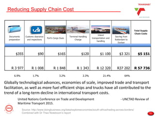 Transnet Port Terminals | PDF