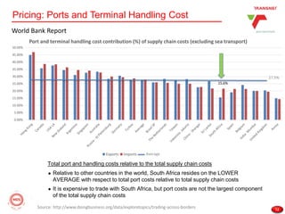 Transnet Port Terminals | PDF