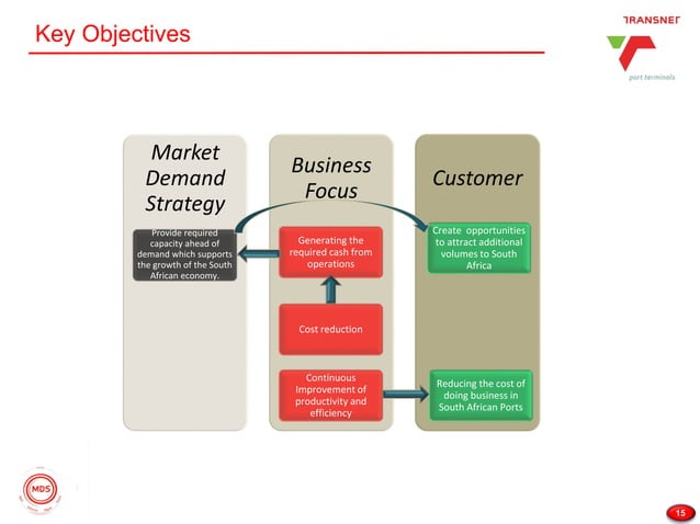Transnet Port Terminals | PDF | Cruises | Travel Type