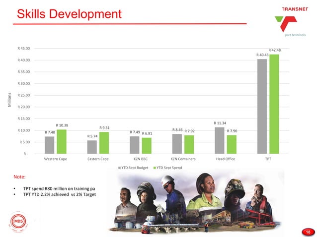 Transnet Port Terminals | PDF | Cruises | Travel Type