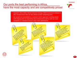 Transnet Port Terminals | PDF