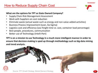 Transnet Port Terminals | PDF