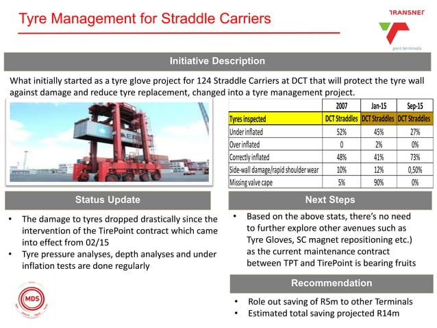 Transnet Port Terminals | PDF | Cruises | Travel Type