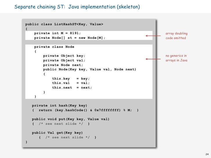 C Program To Implement Dictionary Using Hashing Functions Lasopabad