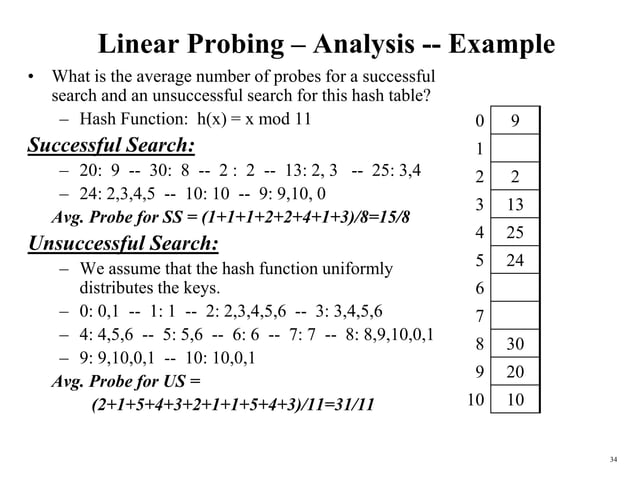 11 Hashtable 1 Ppt Data Structure Algorithm Ppt