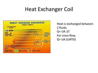 11 Heat Transfer | PPT