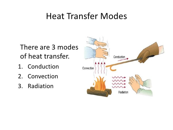 Heat Transfer Heat Transfer Types heat-transfer-heat-transfer-types