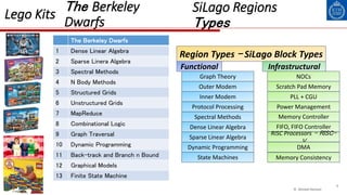 11 Synchoricity as the basis for going Beyond Moore | PDF