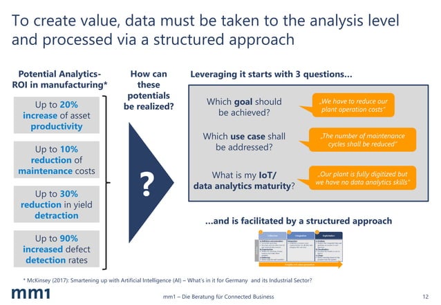 Data-Driven Value Generation. Is it Possible? | PDF | Internet of ...