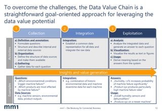 Data-Driven Value Generation. Is it Possible? | PDF | Internet of Things | Internet