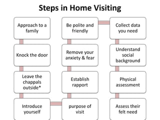 11 home visiting(1).pptx