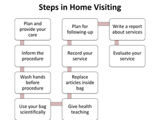 11 home visiting(1).pptx