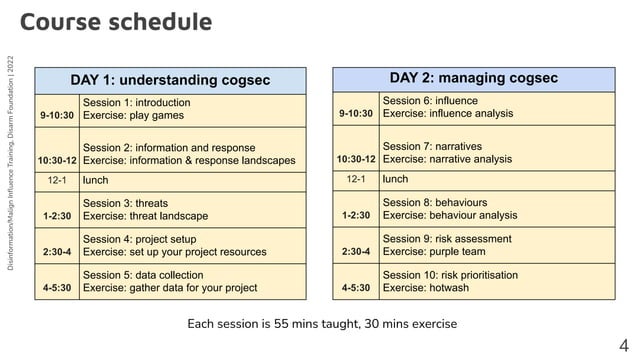 CSW2022_11_hotwash.pptx.pdf