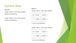 Replication Troubleshooting in Classic VS GTID | PPT