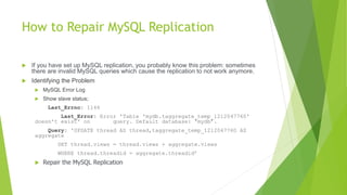 Replication Troubleshooting in Classic VS GTID | PPT