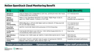 [OpenStack Days Korea 2016] Track1 - Monasca를 이용한 Cloud 모니터링 | PPT