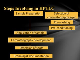 11 hptlc jntu pharmacy | PPTX | Chemistry | Science