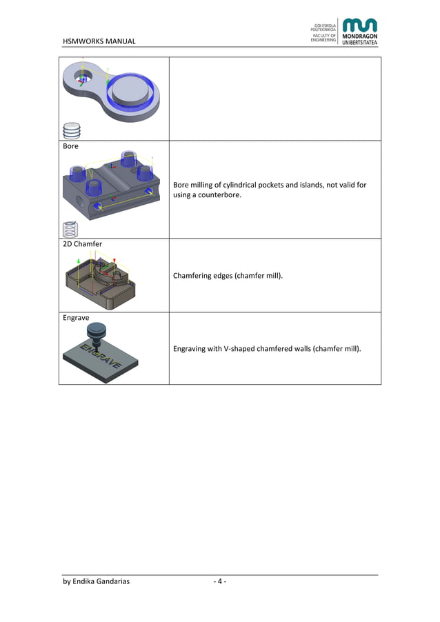 HSMWORKS manual | PDF