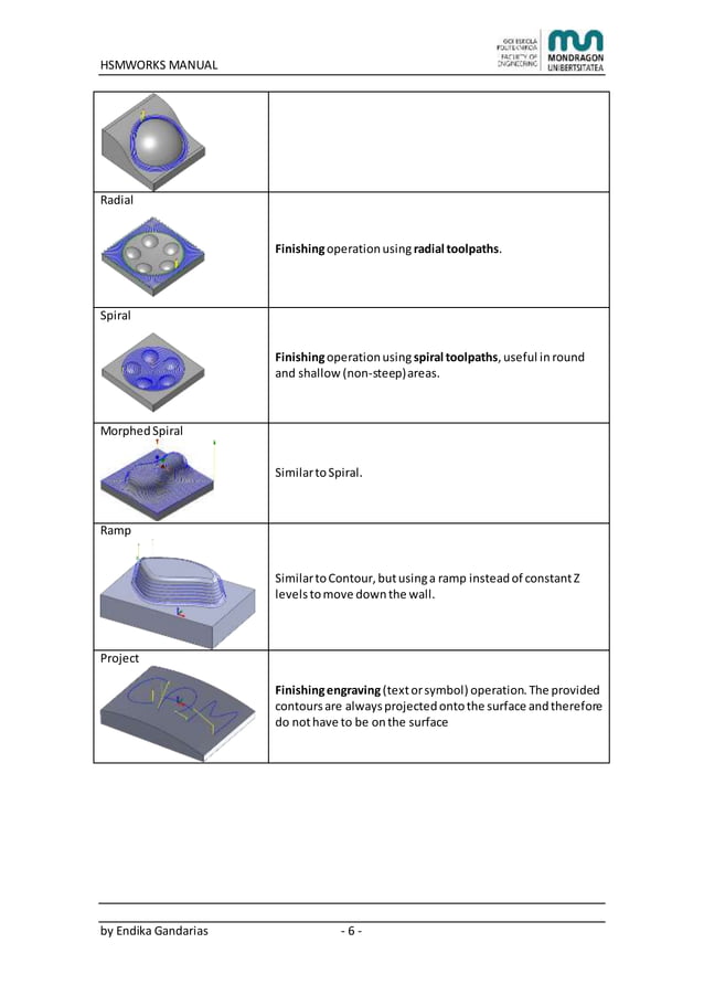 HSMWORKS manual | DOCX
