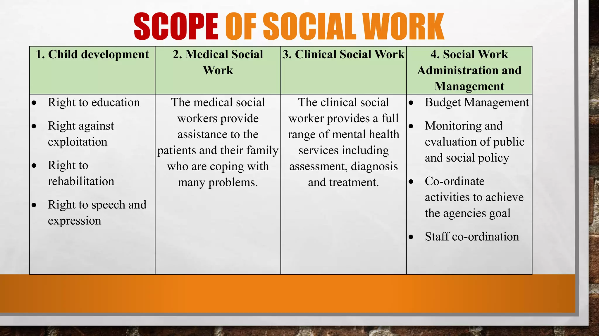 THE DISCIPLINE OF SOCIAL WORK | PPTX