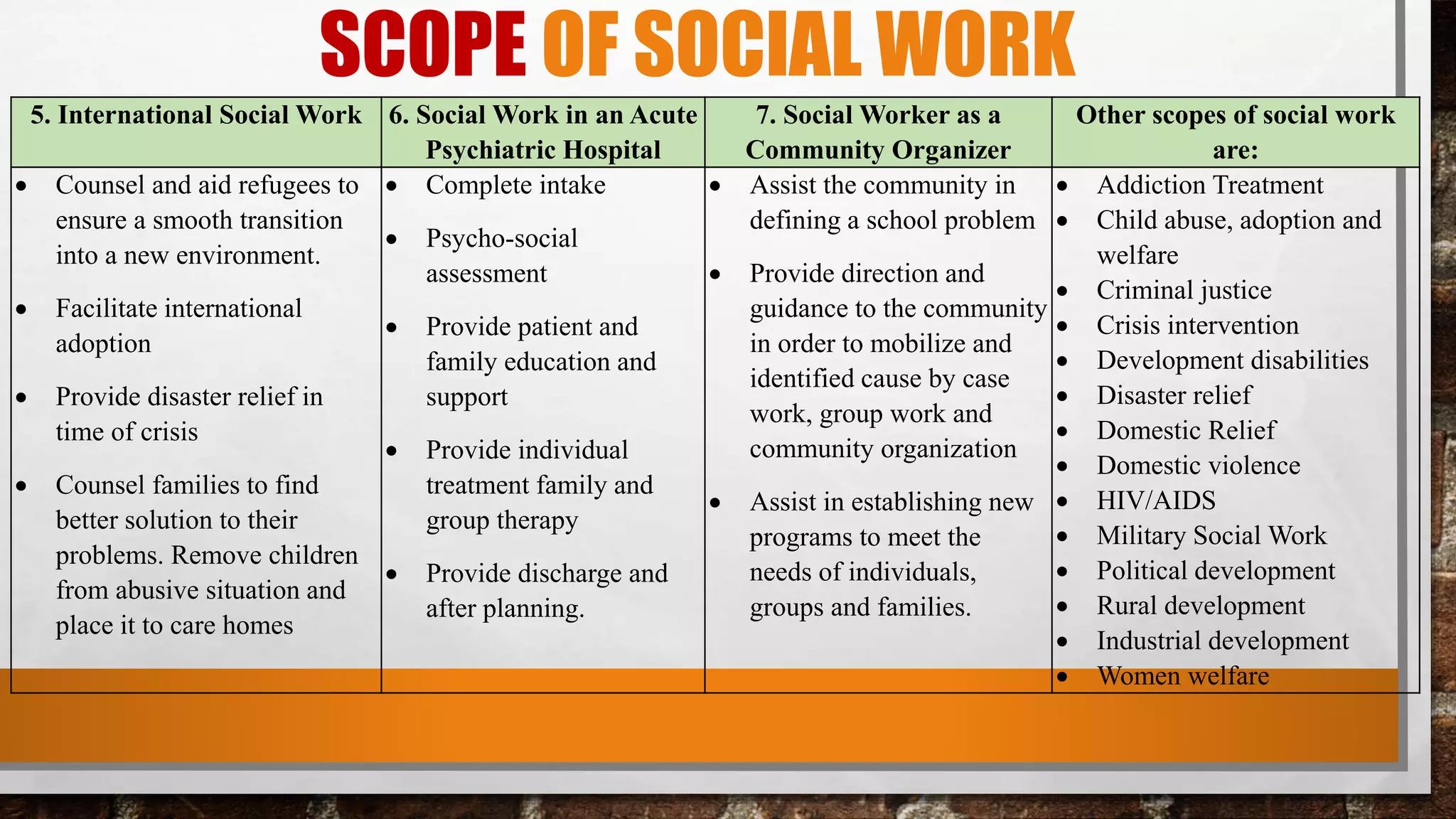 THE DISCIPLINE OF SOCIAL WORK | PPTX