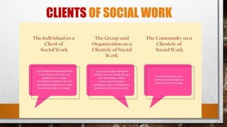 THE DISCIPLINE OF SOCIAL WORK | PPTX