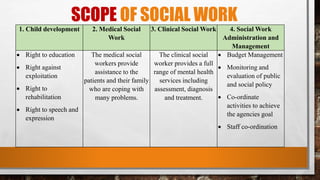 THE DISCIPLINE OF SOCIAL WORK | PPTX