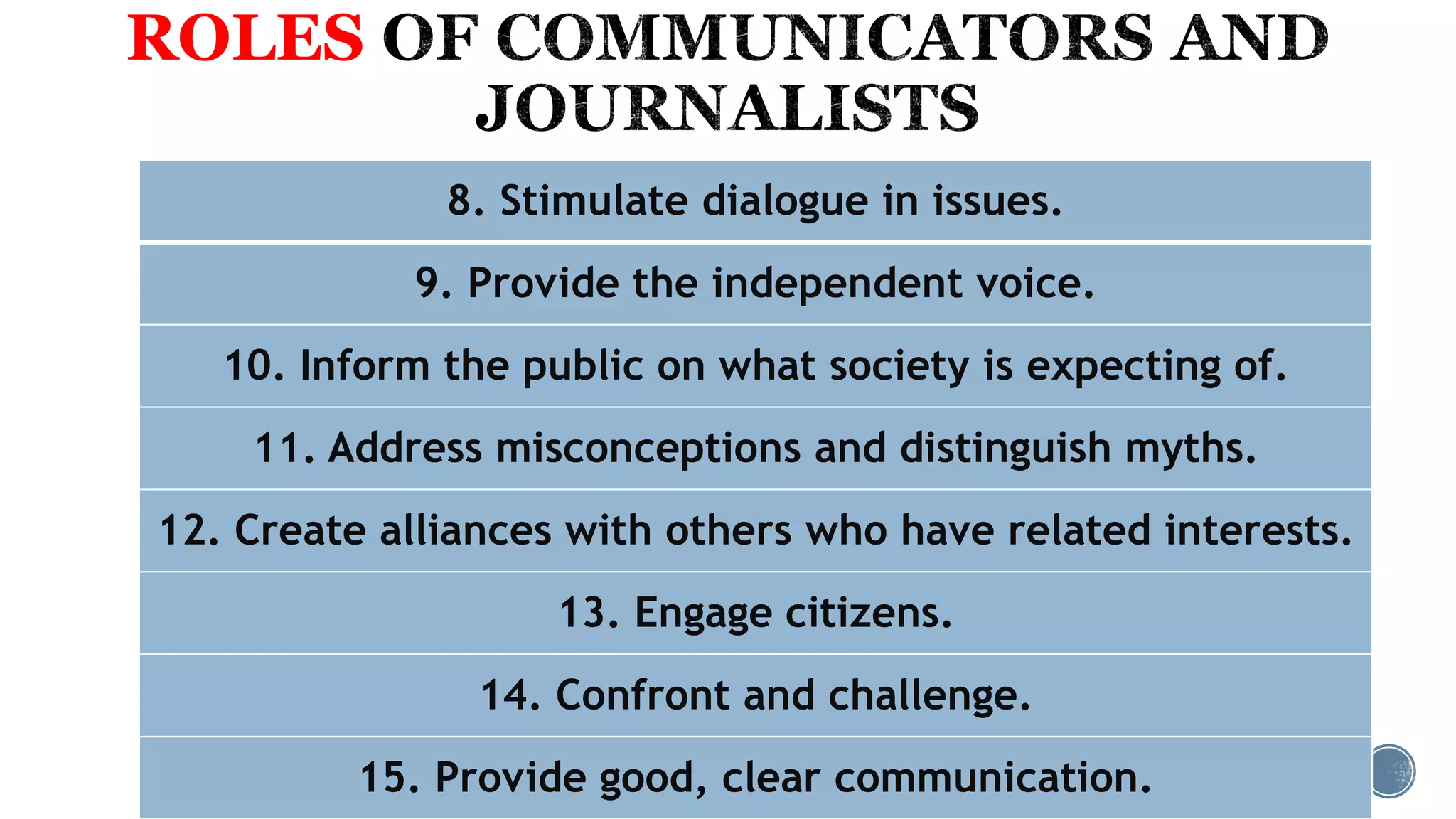 THE DISCIPLINE OF COMMUNICATION | PPTX