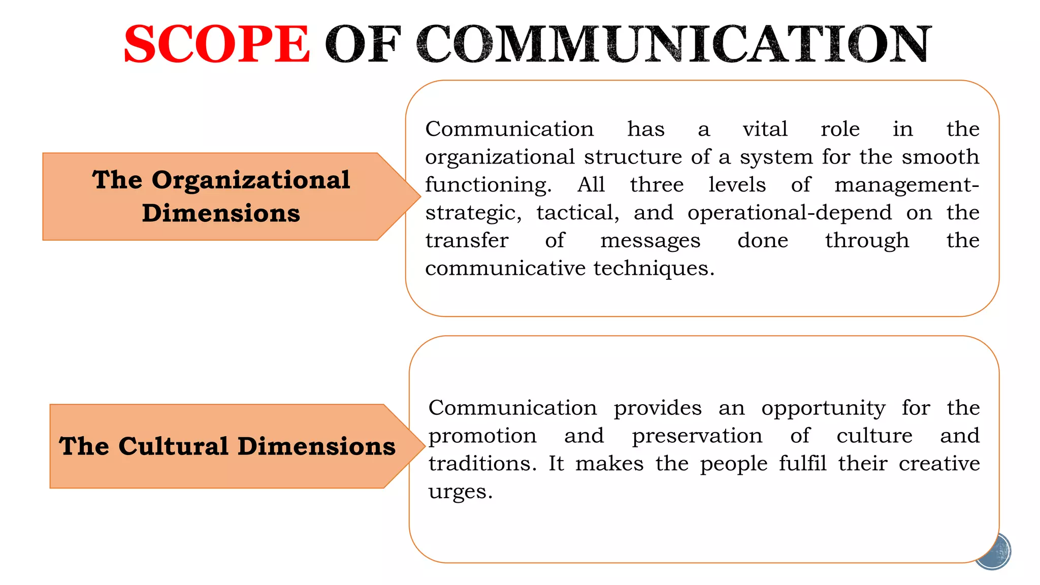 THE DISCIPLINE OF COMMUNICATION | PPTX