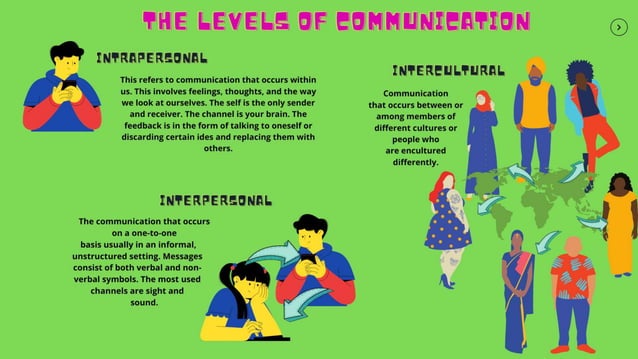 THE DISCIPLINE OF COMMUNICATION | PPTX