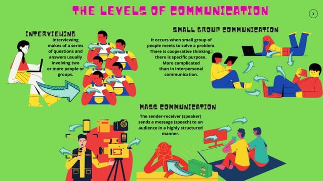 THE DISCIPLINE OF COMMUNICATION | PPTX