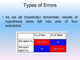 hypothesis test | PPT