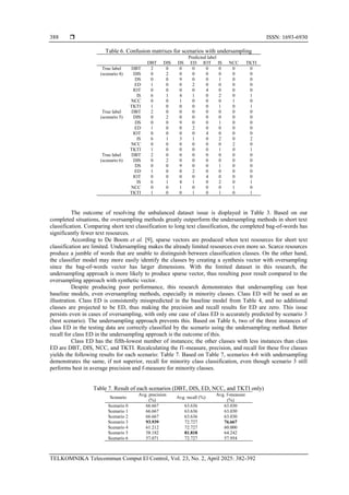 Oversampling vs. undersampling in TF-IDF variations for imbalanced Indonesian short texts ...
