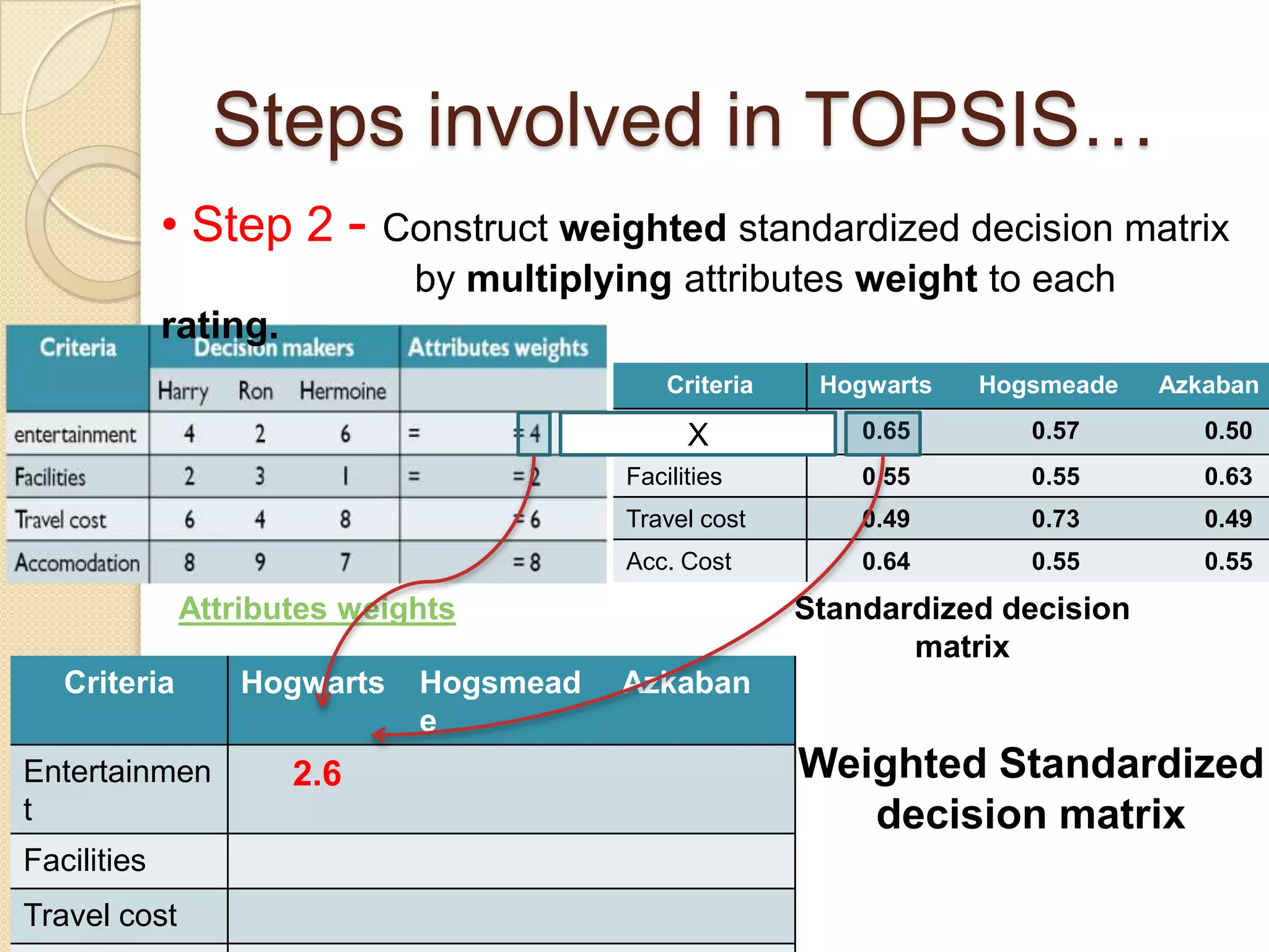 TOPSIS - A multi-criteria decision making approach | PPTX