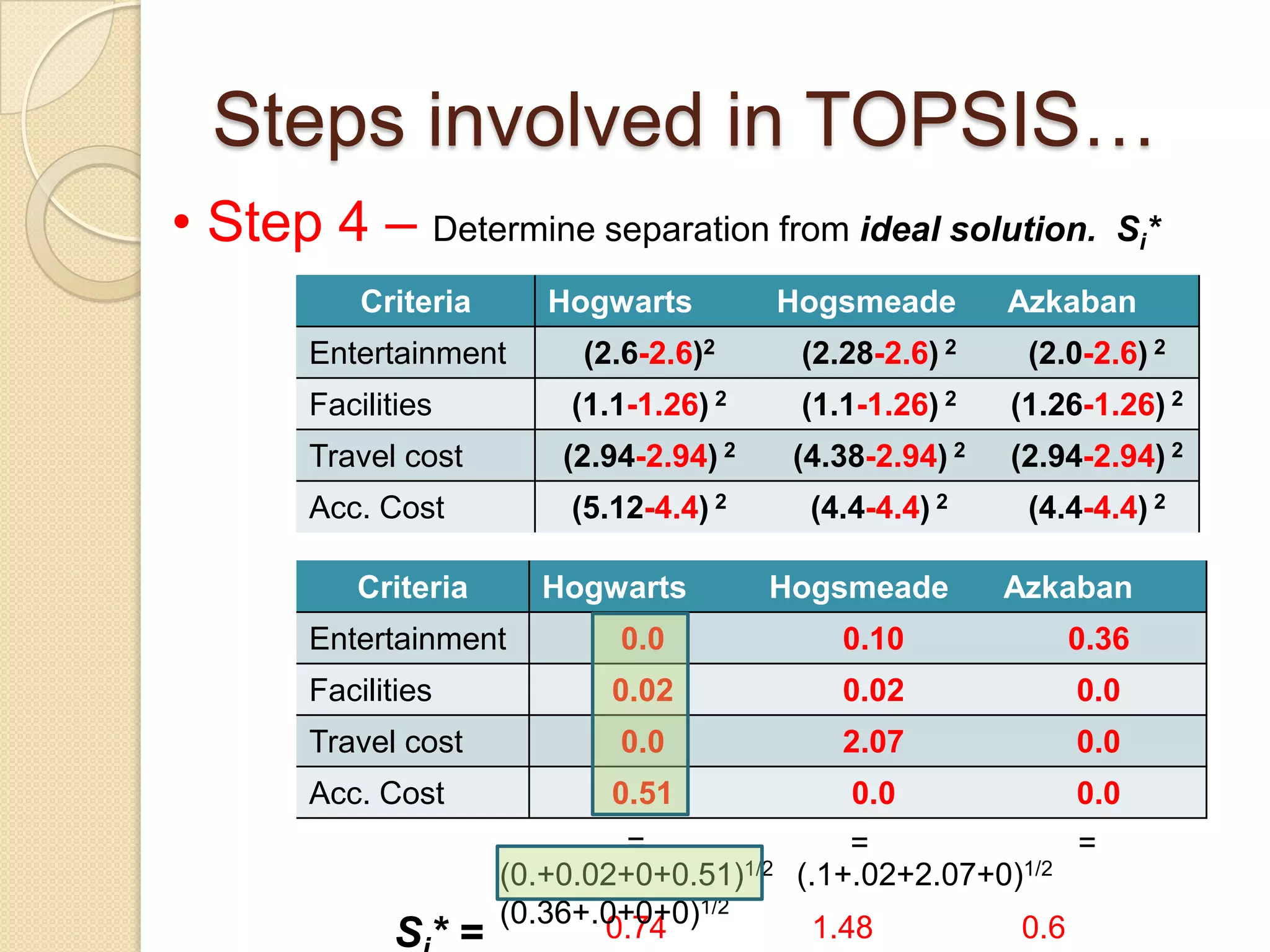 TOPSIS - A multi-criteria decision making approach | PPTX