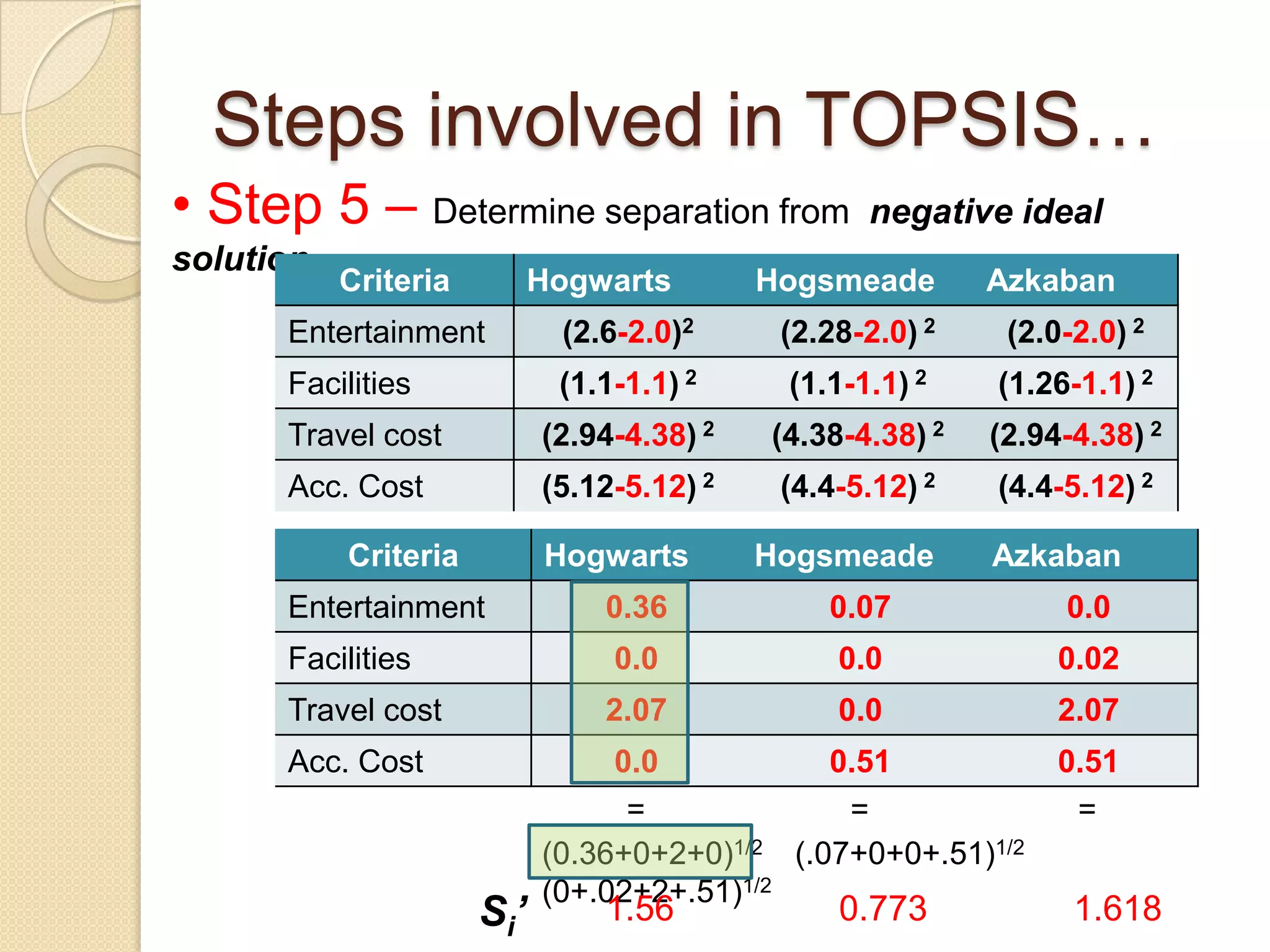 TOPSIS - A multi-criteria decision making approach | PPTX
