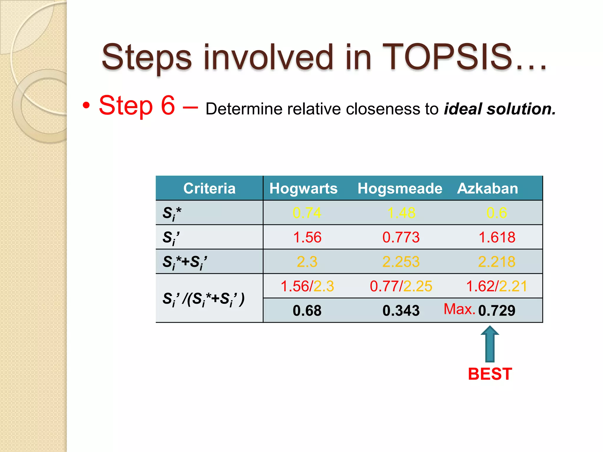 TOPSIS - A multi-criteria decision making approach | PPTX