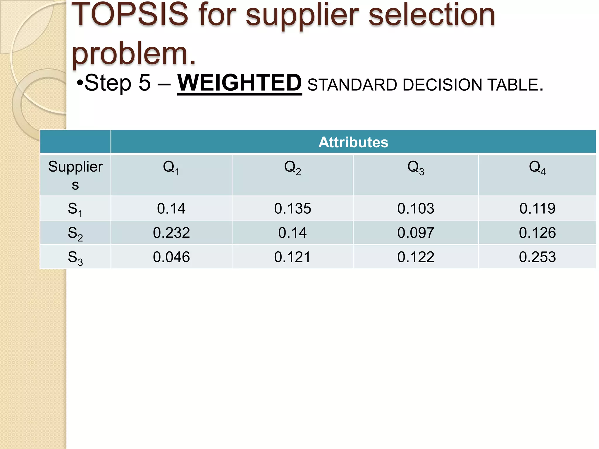 Topsis A Multi Criteria Decision Making Approach Pptx