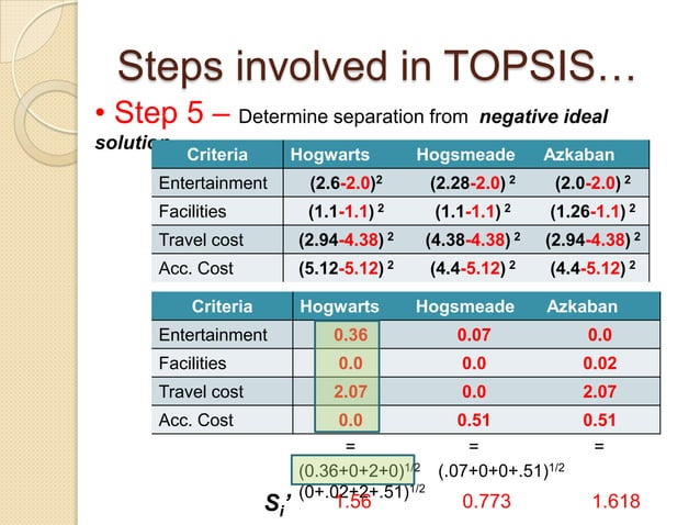 Topsis A Multi Criteria Decision Making Approach