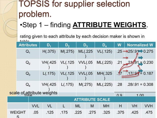TOPSIS - A multi-criteria decision making approach