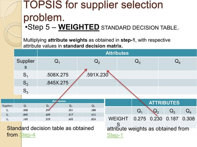 Topsis A Multi Criteria Decision Making Approach