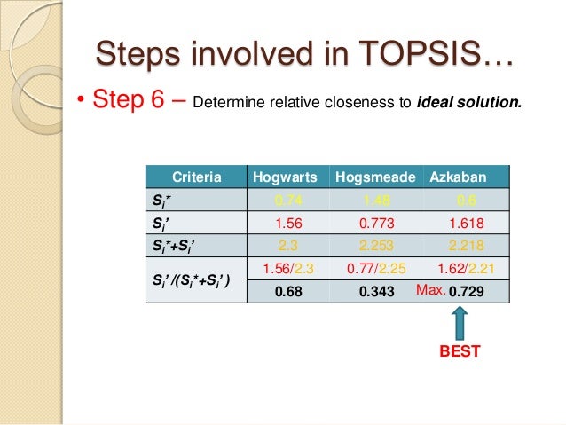 Topsis A Multi Criteria Decision Making Approach