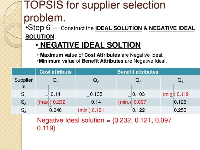 Topsis A Multi Criteria Decision Making Approach