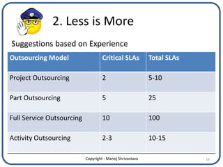 11 Ideas For Negotiating A Better SLA Mechanism | PPT