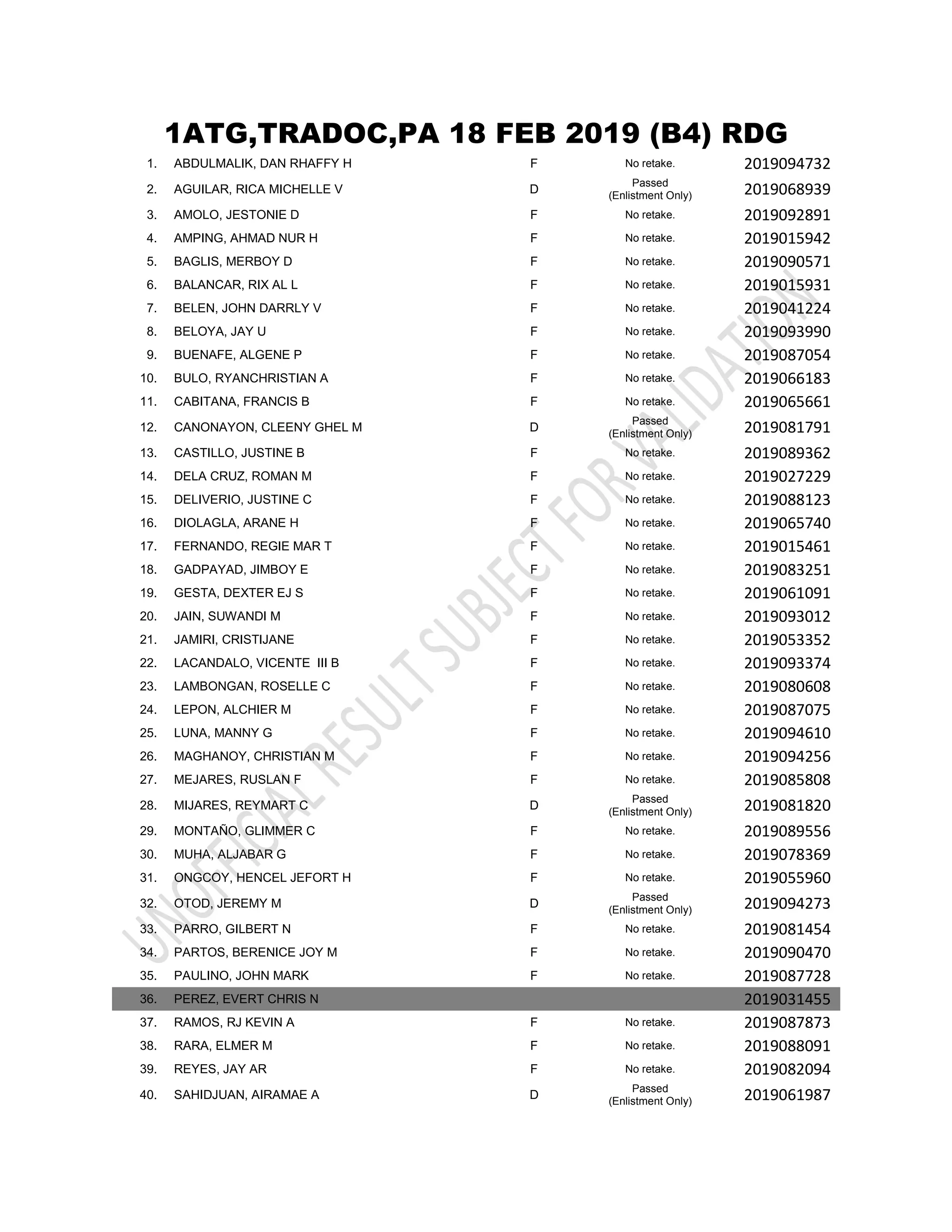 FEB 18-44, 2019 AFPSAT RESULTS | MINDANAO | PDF